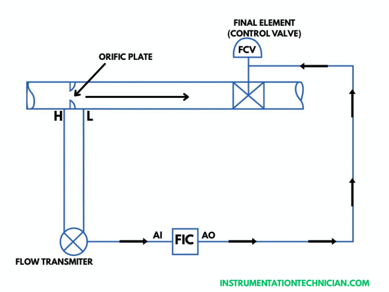 What Is Instrumentation? जानिए Instrumentation Technician का काम ...